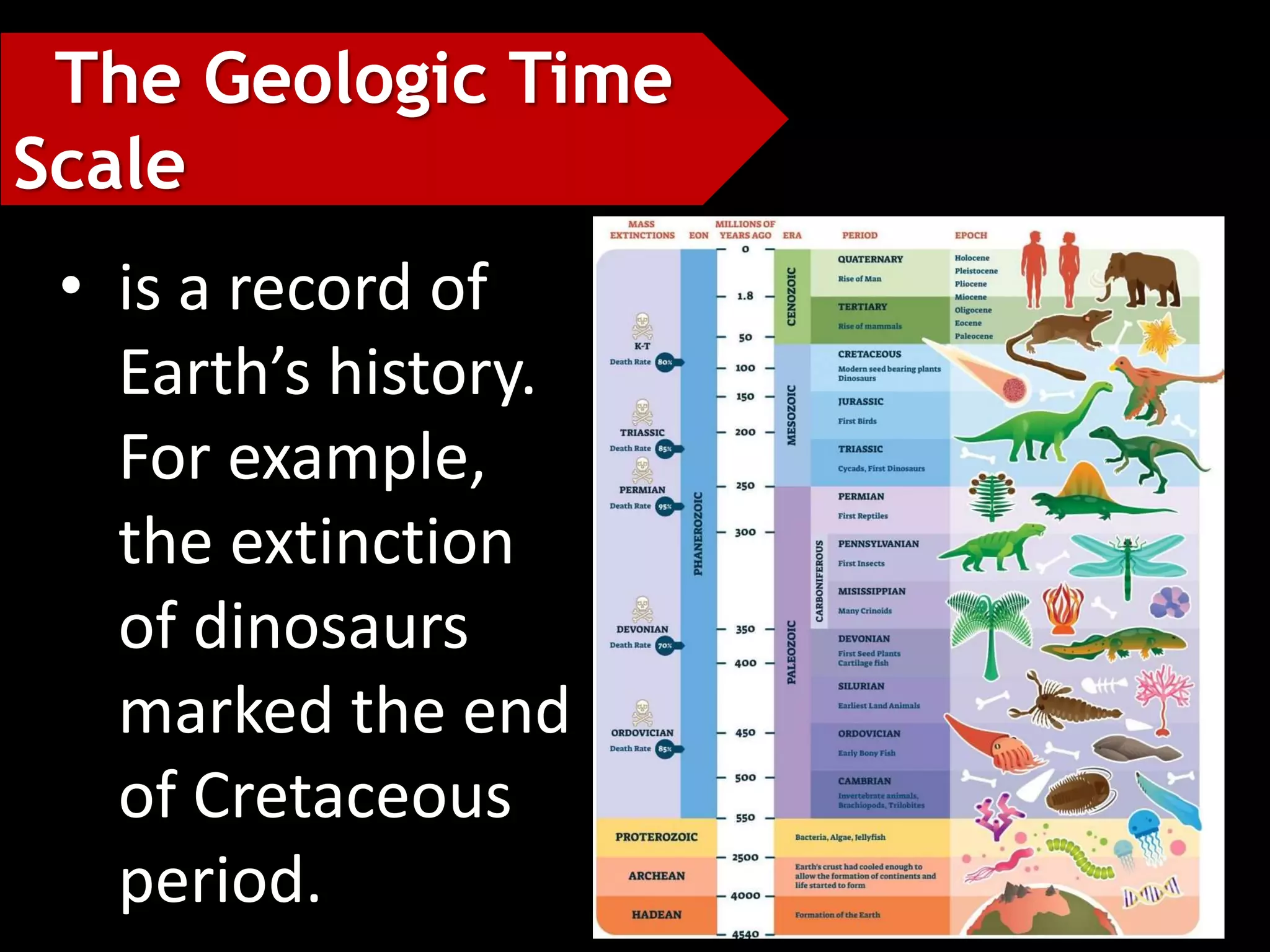 Quarter 4 Week 7 Defining and Identifying Subdivisions of Geologic Time Scale Using Index Fossil ...