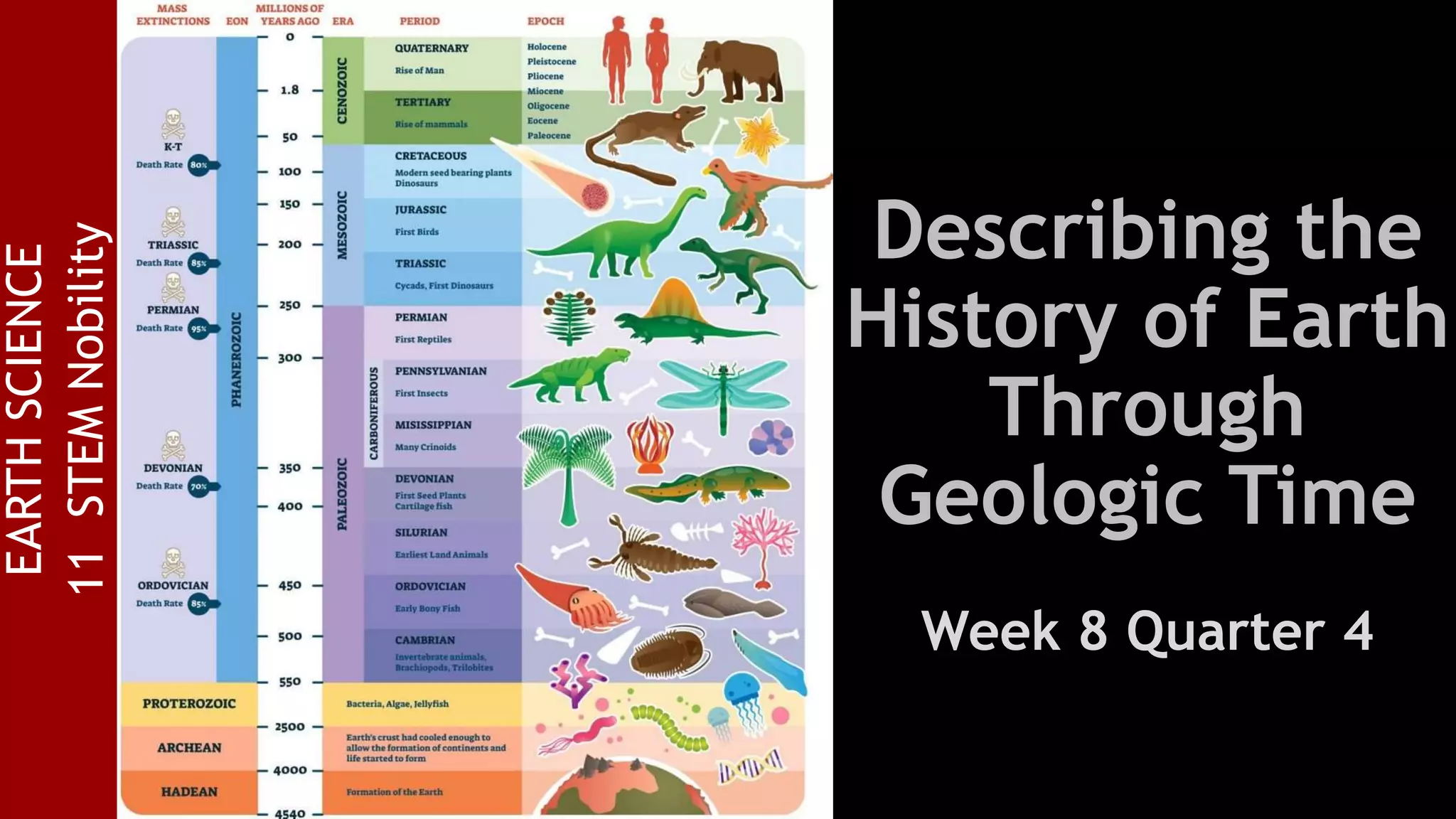 Quarter 4 Week 8 Describing the History of Earth Through Geologic Time.pptx