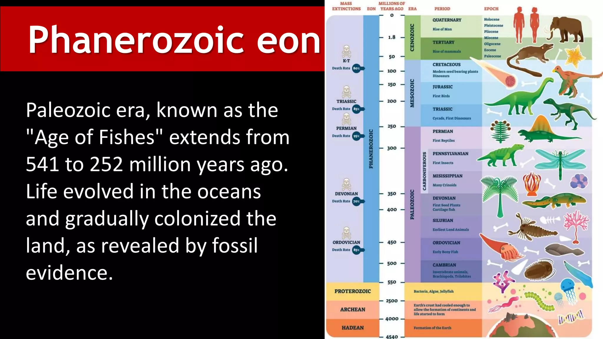 Quarter 4 Week 8 Describing the History of Earth Through Geologic Time.pptx