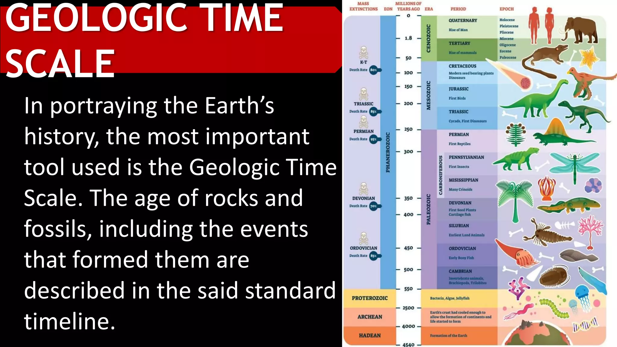 Quarter 4 Week 8 Describing the History of Earth Through Geologic Time.pptx
