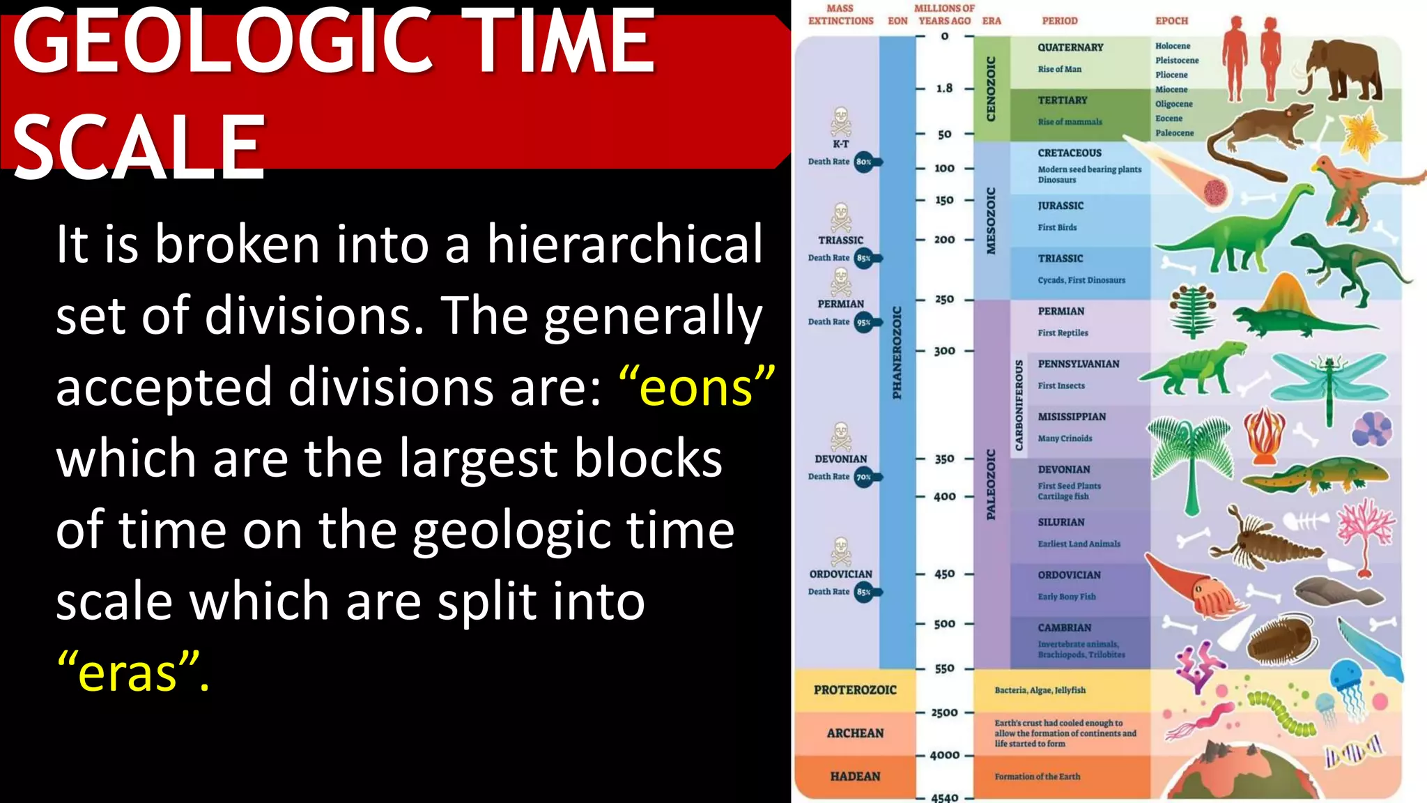 Quarter 4 Week 8 Describing the History of Earth Through Geologic Time.pptx