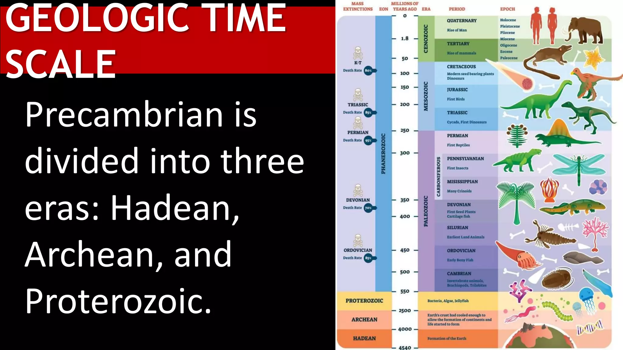 Quarter 4 Week 8 Describing the History of Earth Through Geologic Time.pptx