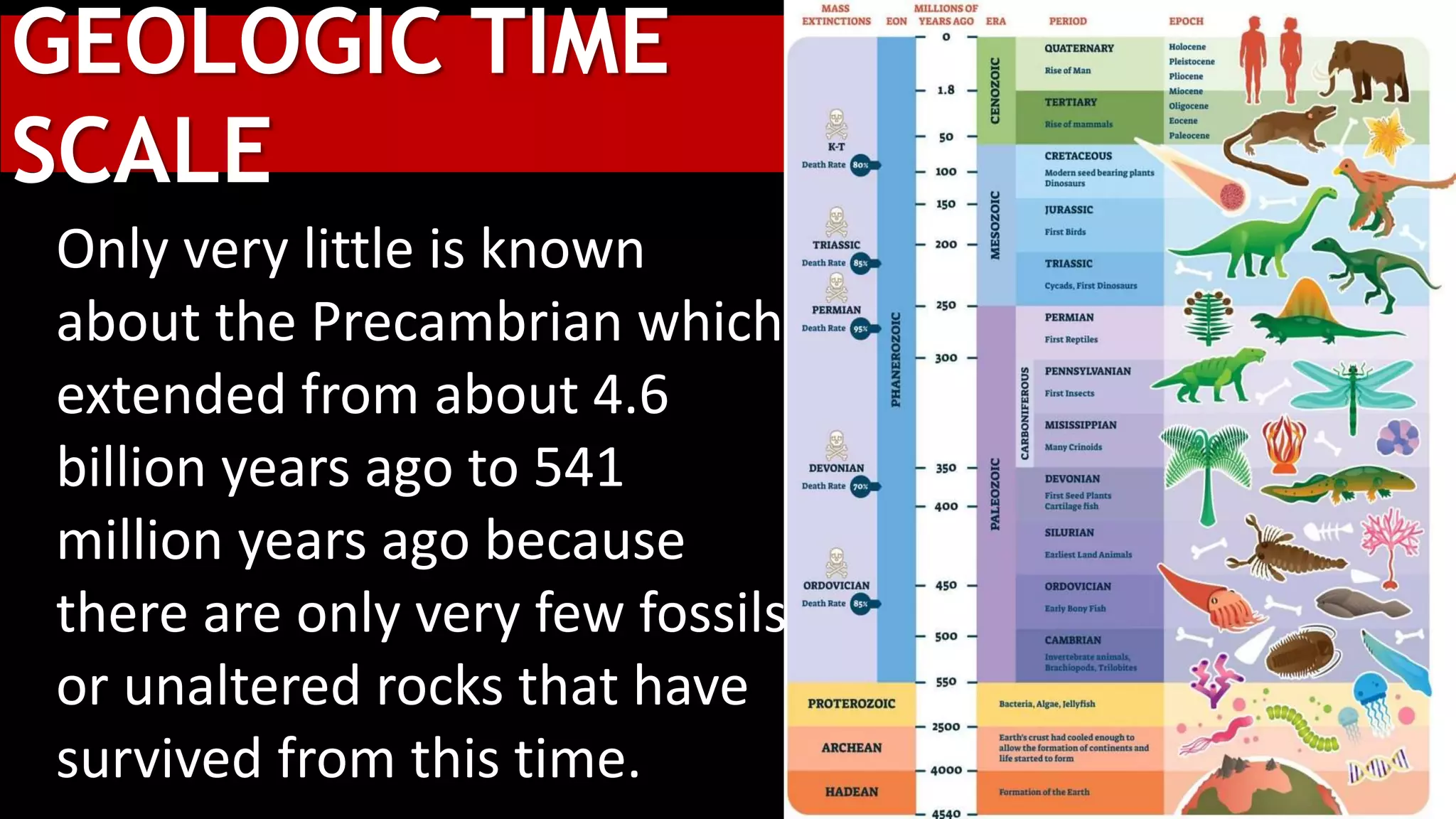 Quarter 4 Week 8 Describing the History of Earth Through Geologic Time.pptx