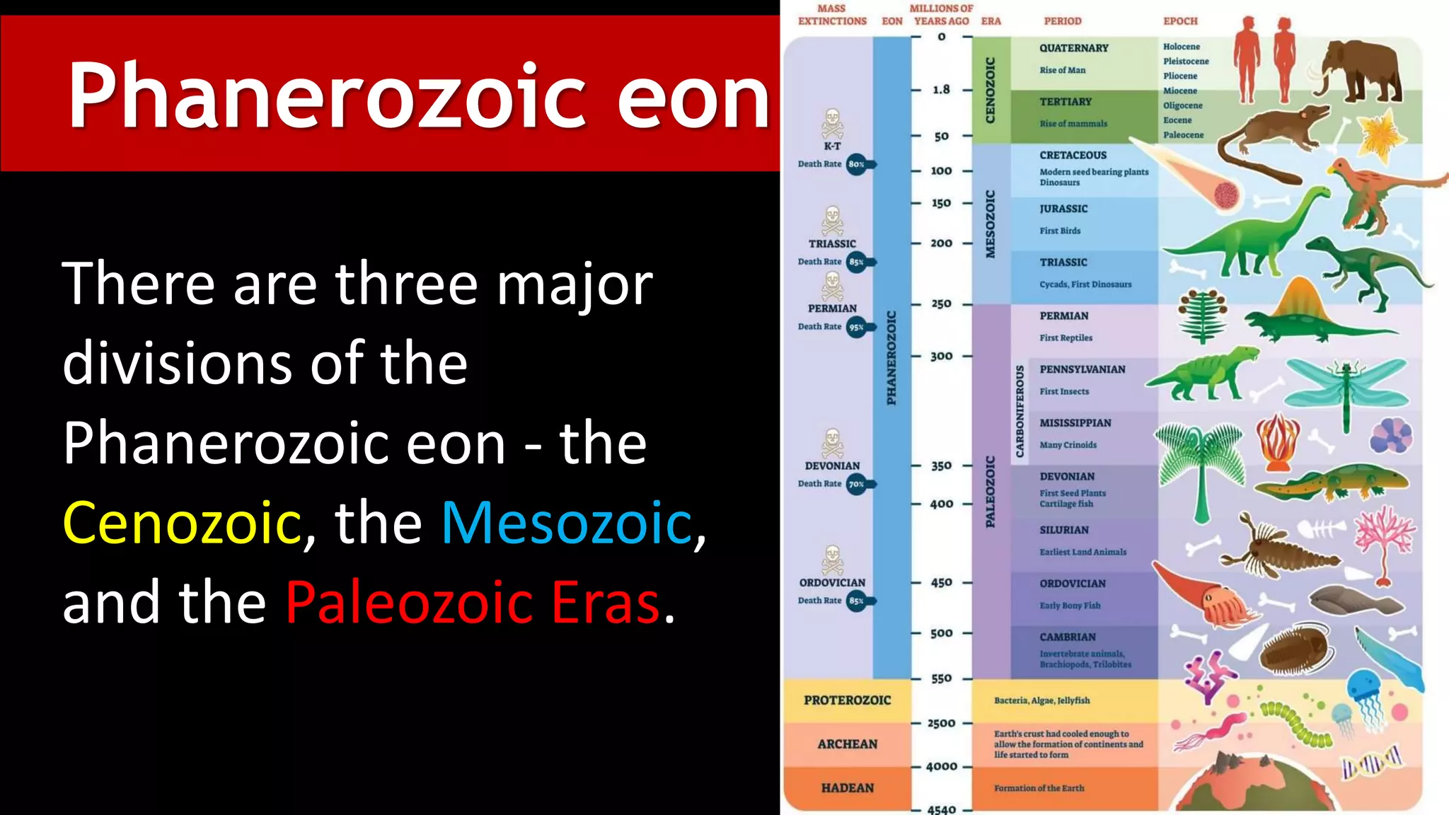 Quarter 4 Week 8 Describing the History of Earth Through Geologic Time.pptx