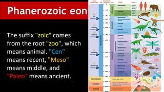 Quarter 4 Week 8 Describing the History of Earth Through Geologic Time.pptx