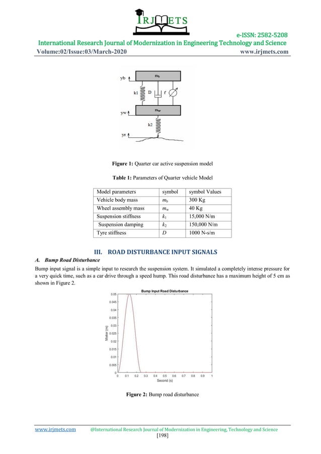 Quarter car active suspension systemdesign using optimal and robust control method | PDF