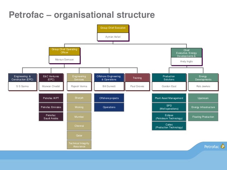 Quarter II 2011 Short Form 20 April (2)