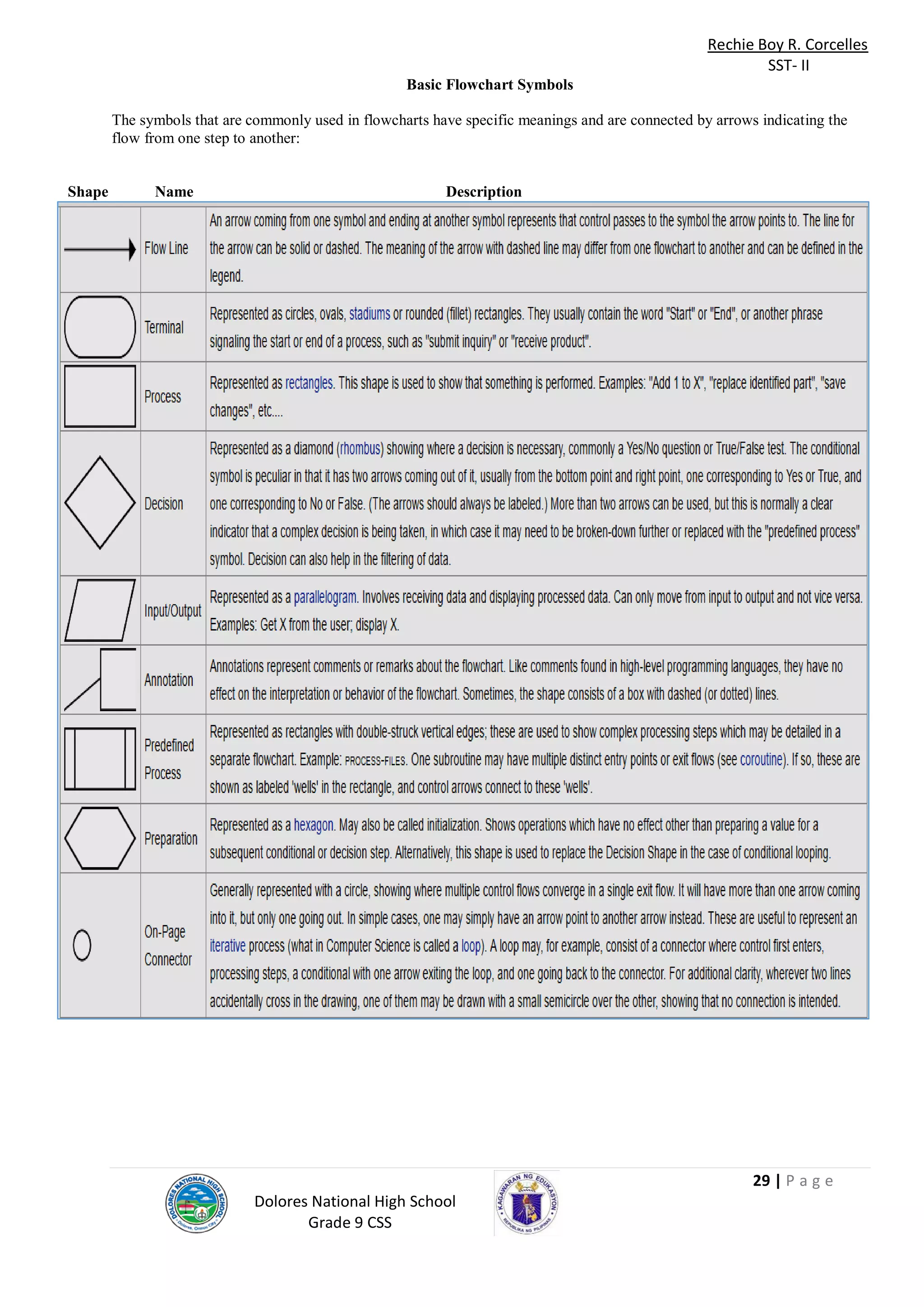 Quarter ii css 9 | PDF