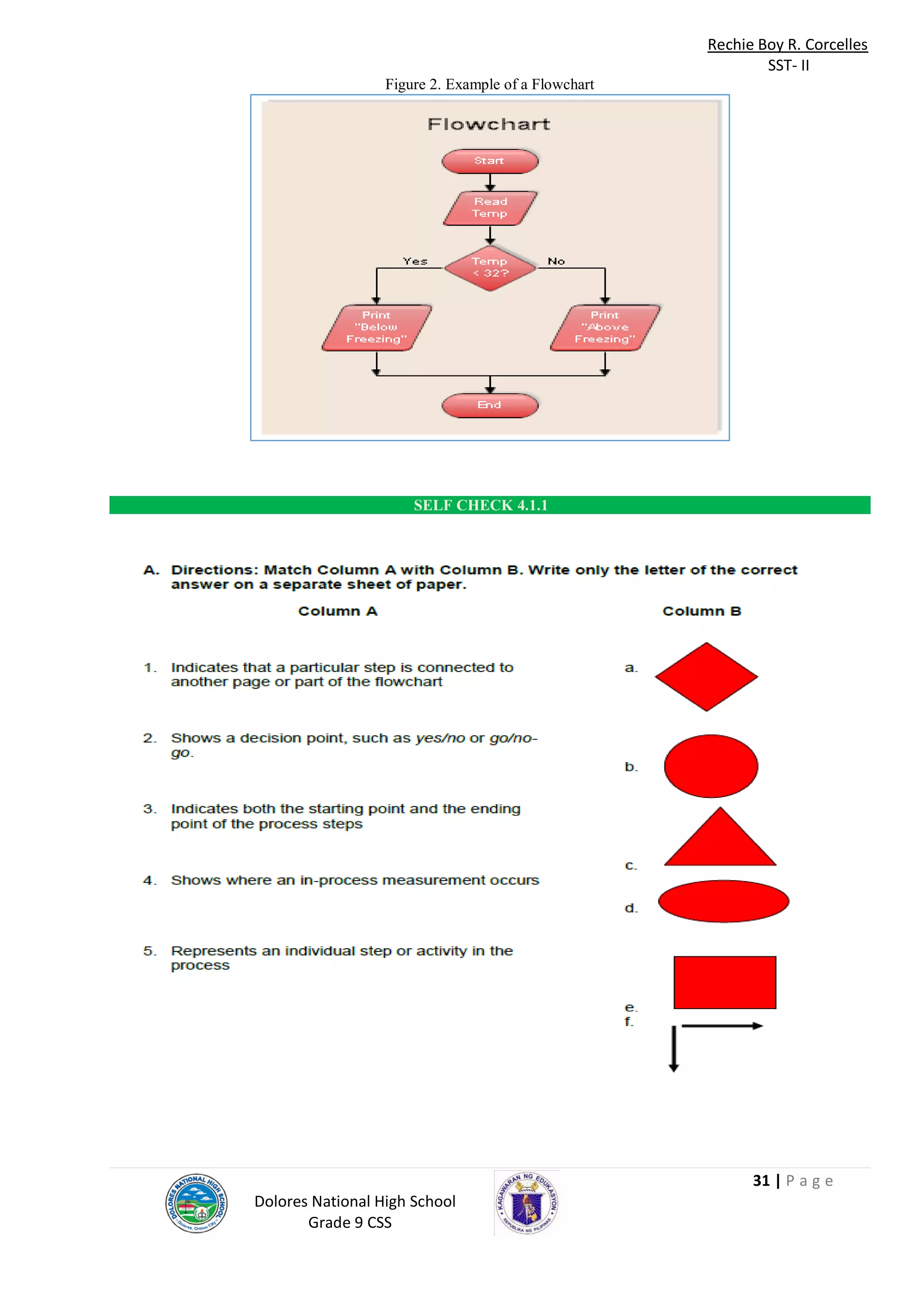 Quarter ii css 9 | PDF
