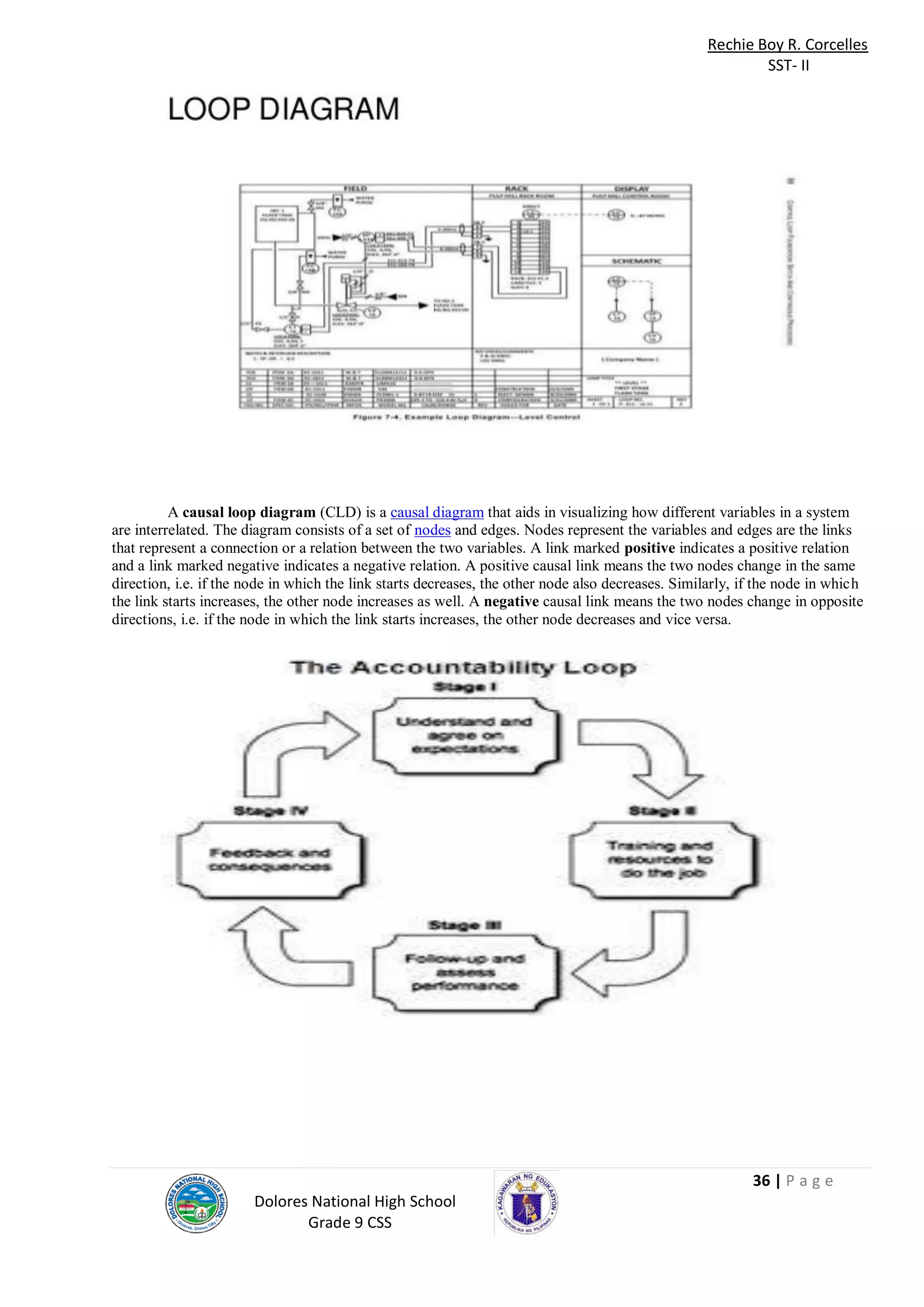 Quarter ii css 9 | PDF