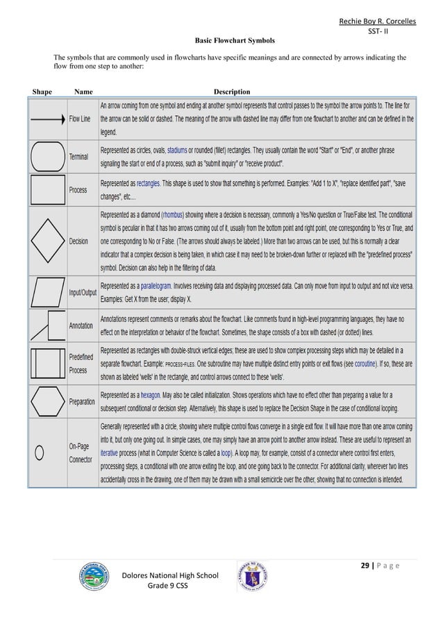 Quarter ii css 9 | PDF
