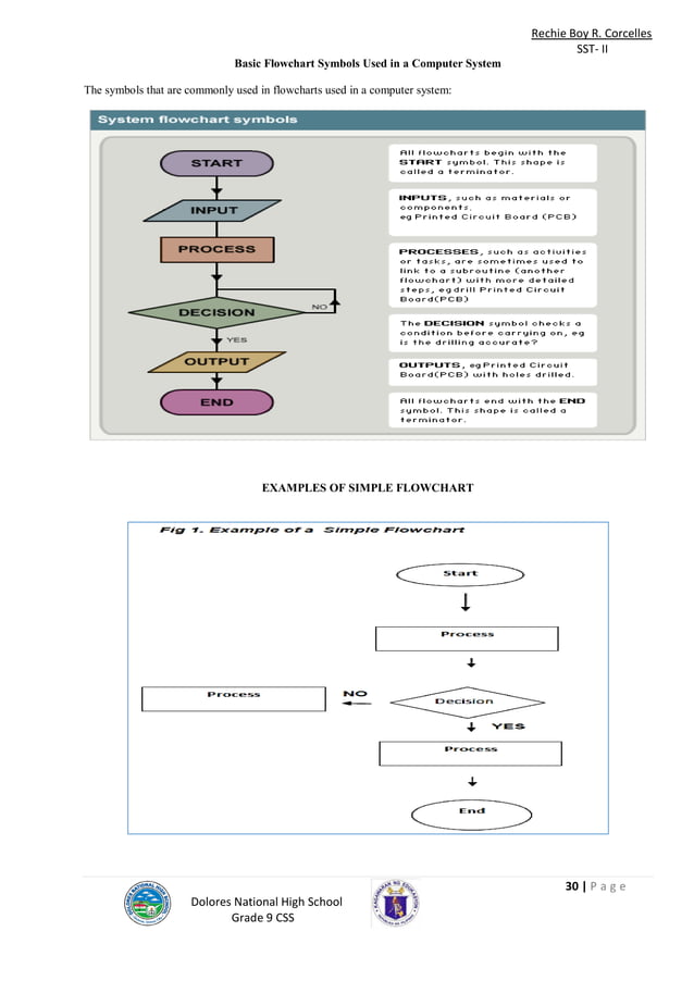 Quarter ii css 9 | PDF