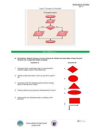 Quarter ii css 9 | PDF
