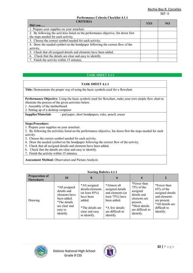 Quarter ii css 9 | PDF