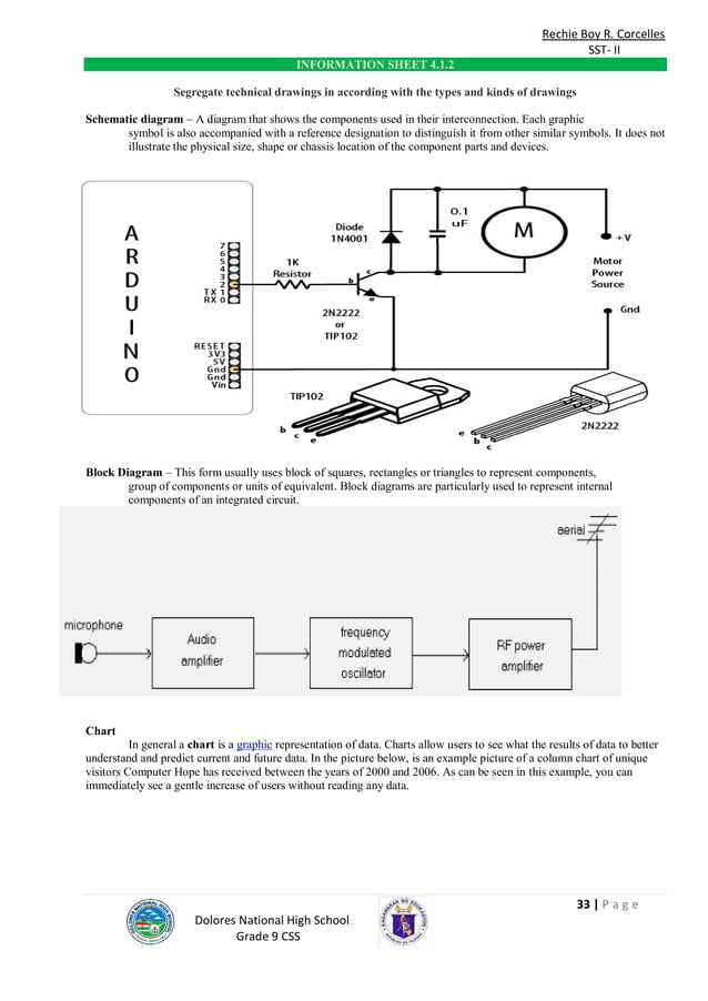 Quarter ii css 9 | PDF