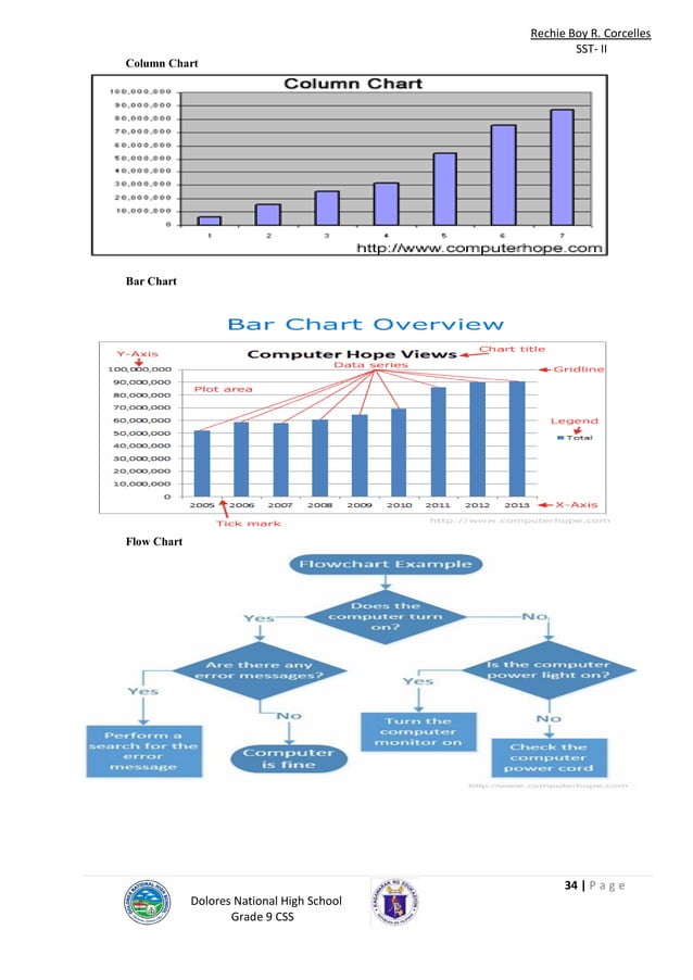 Quarter ii css 9 | PDF