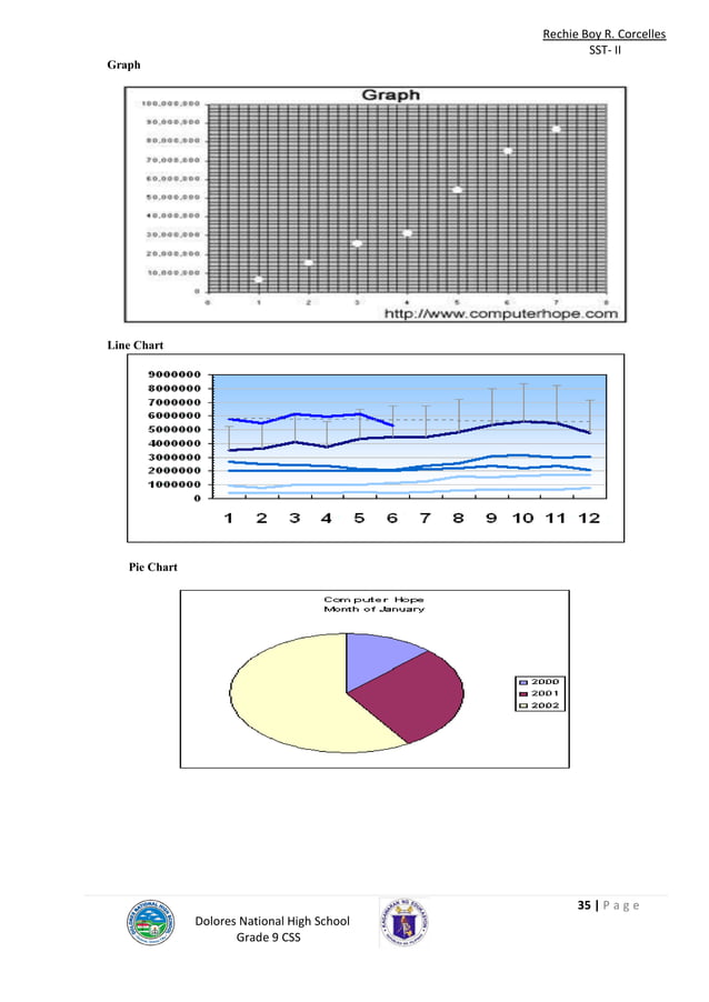 Quarter ii css 9 | PDF