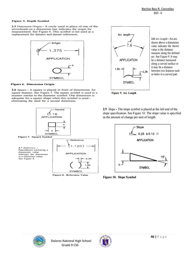 Quarter ii css 9 | PDF