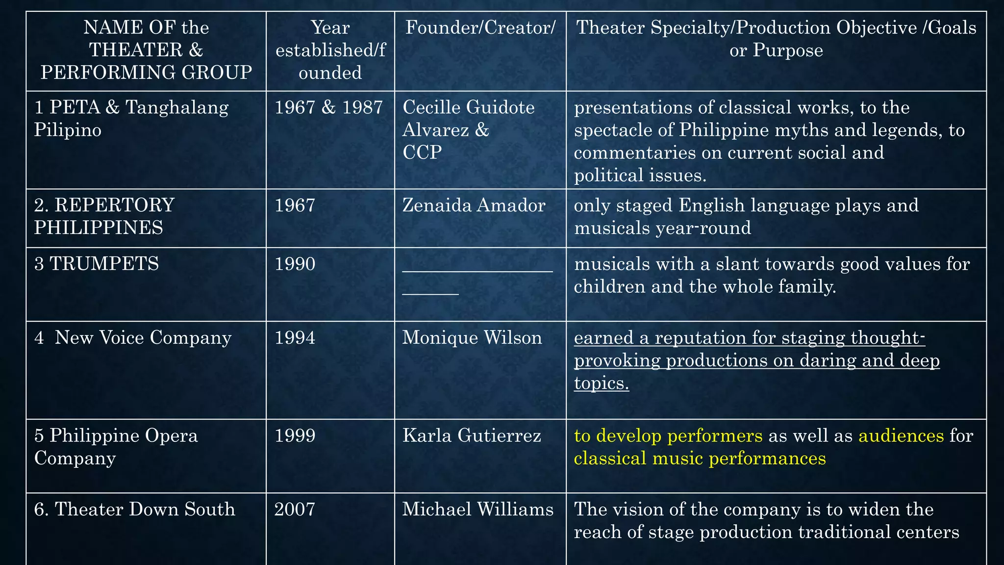 Arts QUARTER IV: ORIGINAL PERFORMANCE WITH THE USE OF MEDIA | PPTX