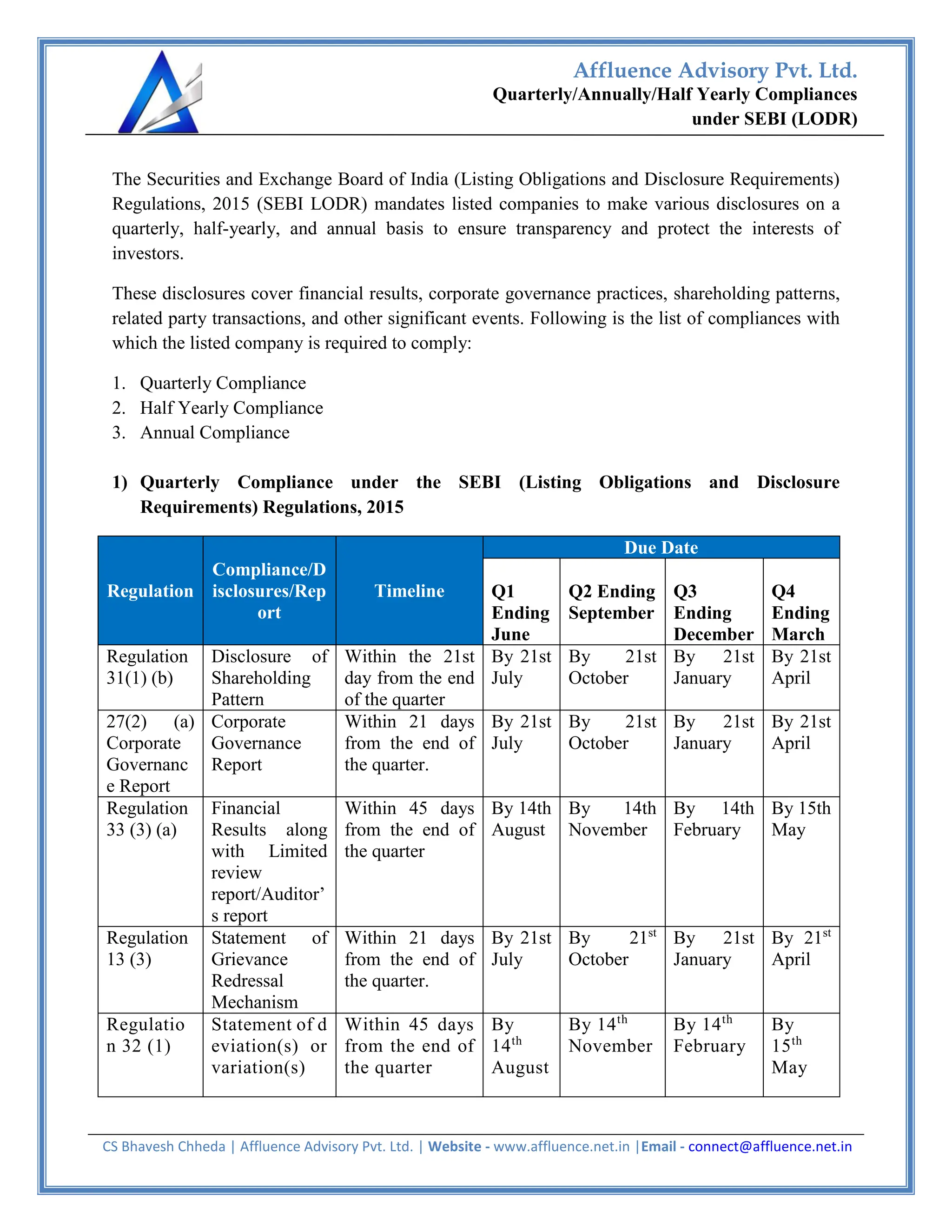 Quarterly-Annually-Half Yearly Compliances under SEBI (LODR).pdf