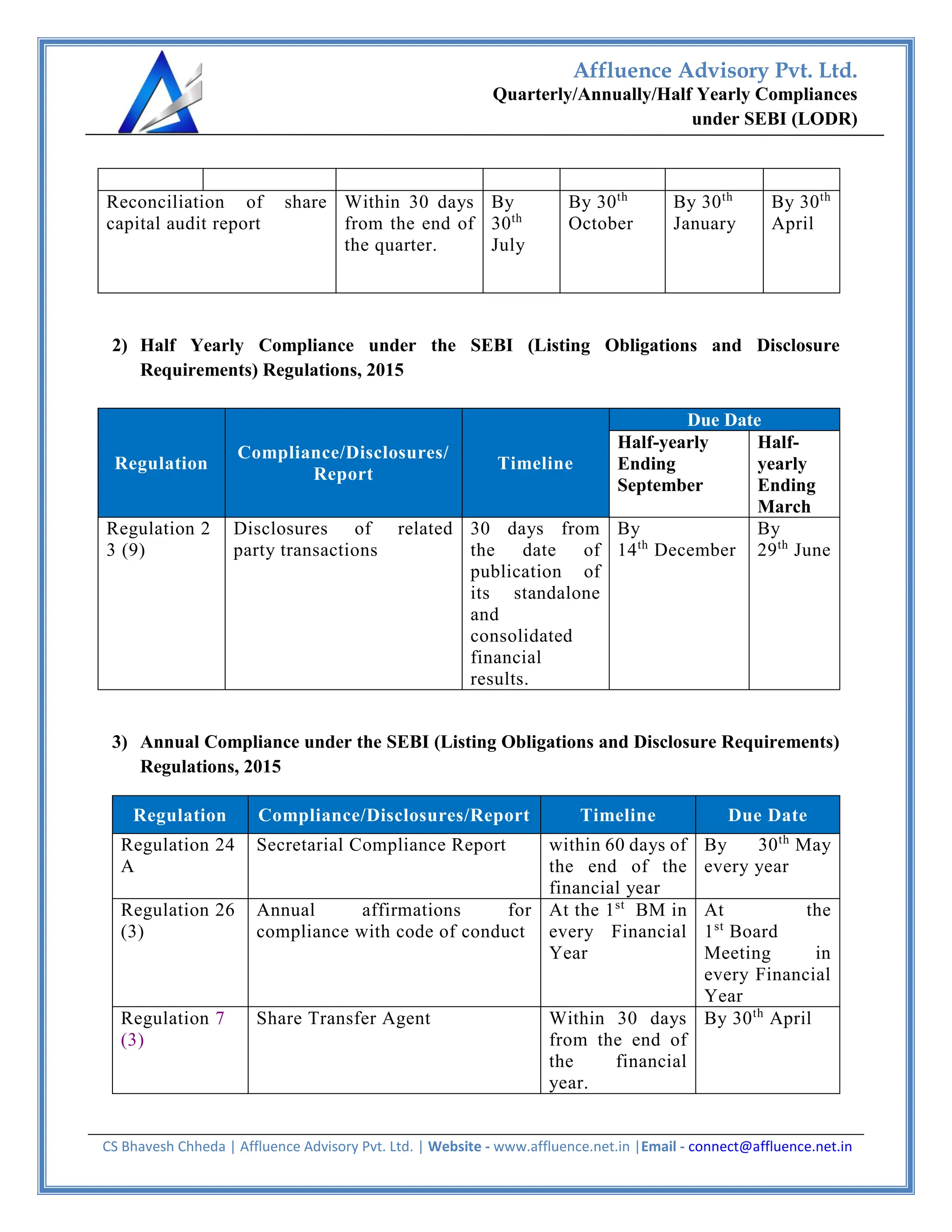 Quarterly-Annually-Half Yearly Compliances under SEBI (LODR).pdf