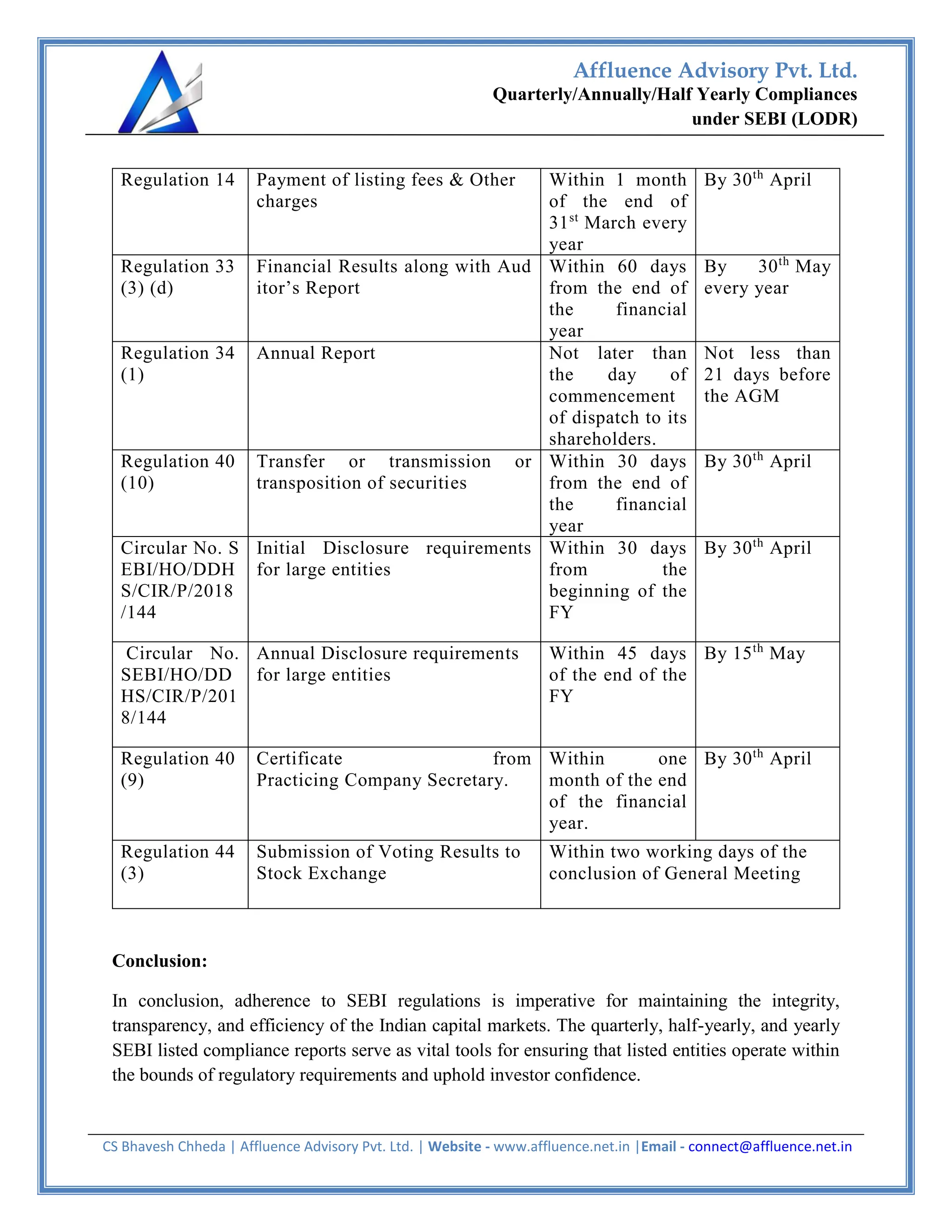 Quarterly-Annually-Half Yearly Compliances under SEBI (LODR).pdf