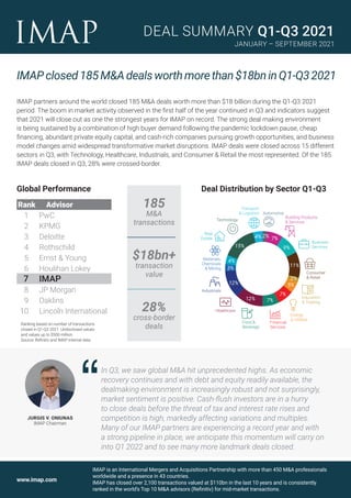 IMAP closed 185 M&A deals worth more than $18bn in Q1-Q3 2021 | PDF