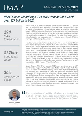 IMAP closes record high 294 M&A transactions worth over $27 billion in ...