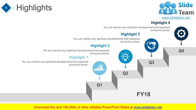 Quarterly Business Review Framework PowerPoint Presentation Slides | PPT
