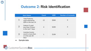 Quarterly business review (QBR)template | PDF