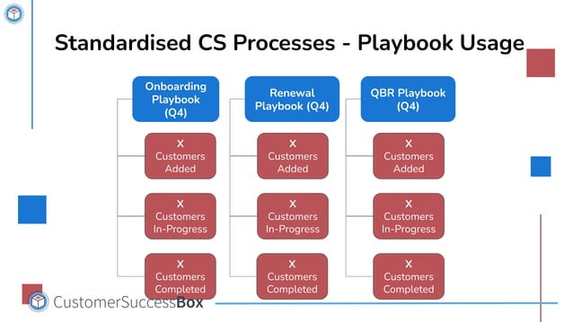 Quarterly business review (QBR)template | PDF | Business | Business and ...