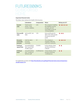 Quarterly financial analysis | PDF
