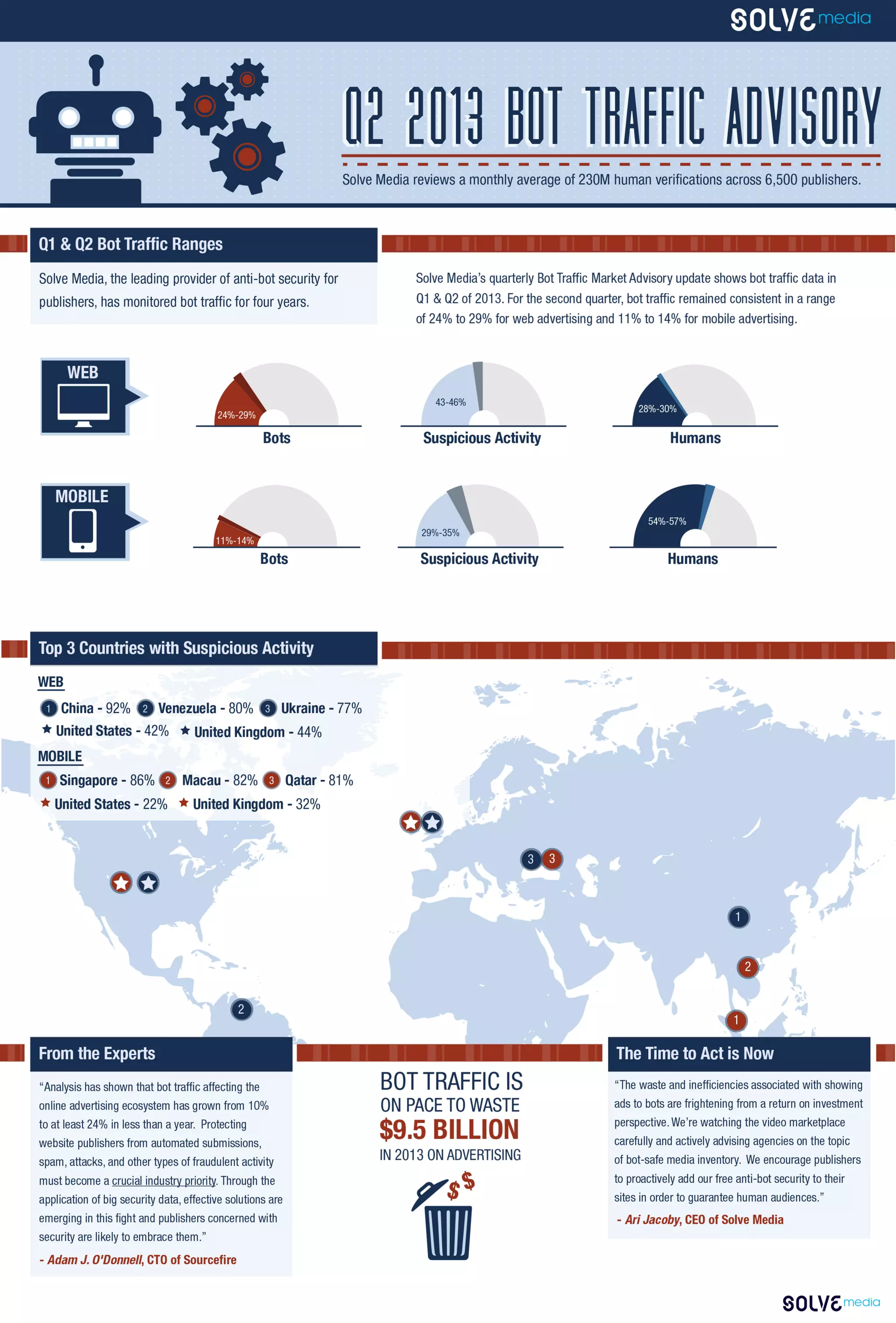 INFOGRAPHIC: Solve Media Q2 Bot Analysis Infographic | PDF