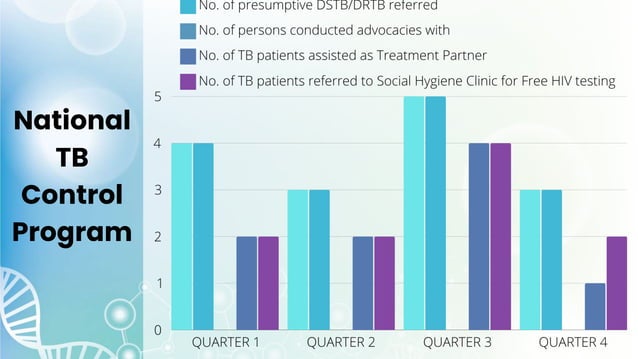 Quarterly HRH Program Implementation Review 2023.pptx