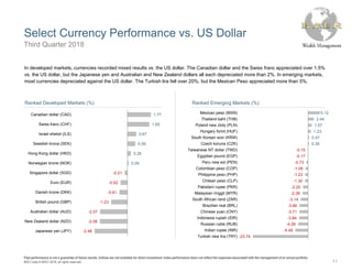 Quarterly market review q3 2018 | PPT