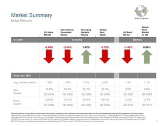 Quarterly market review (qmr) q1 2018 (landscape version) | PPT