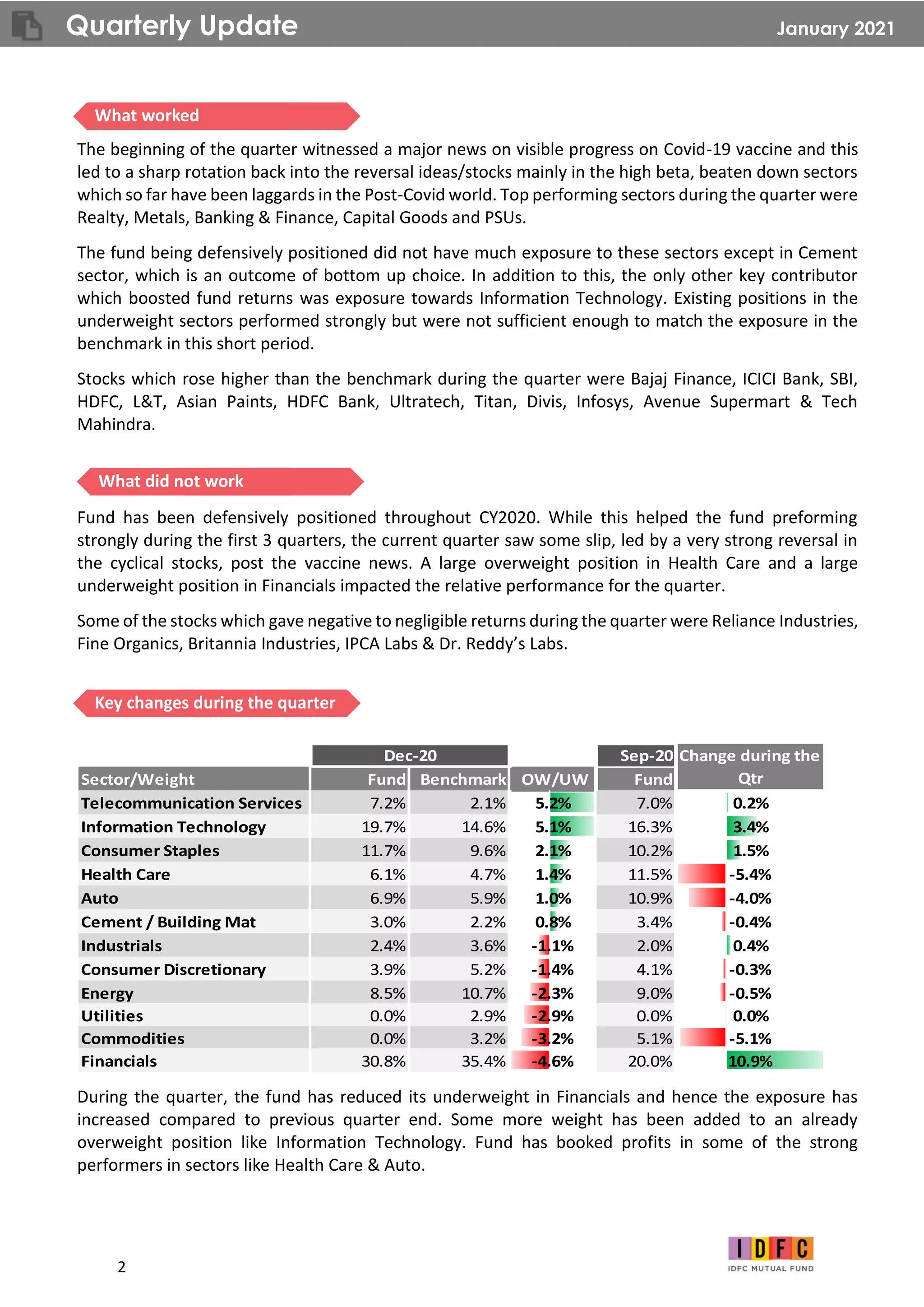Quarterly note | PDF