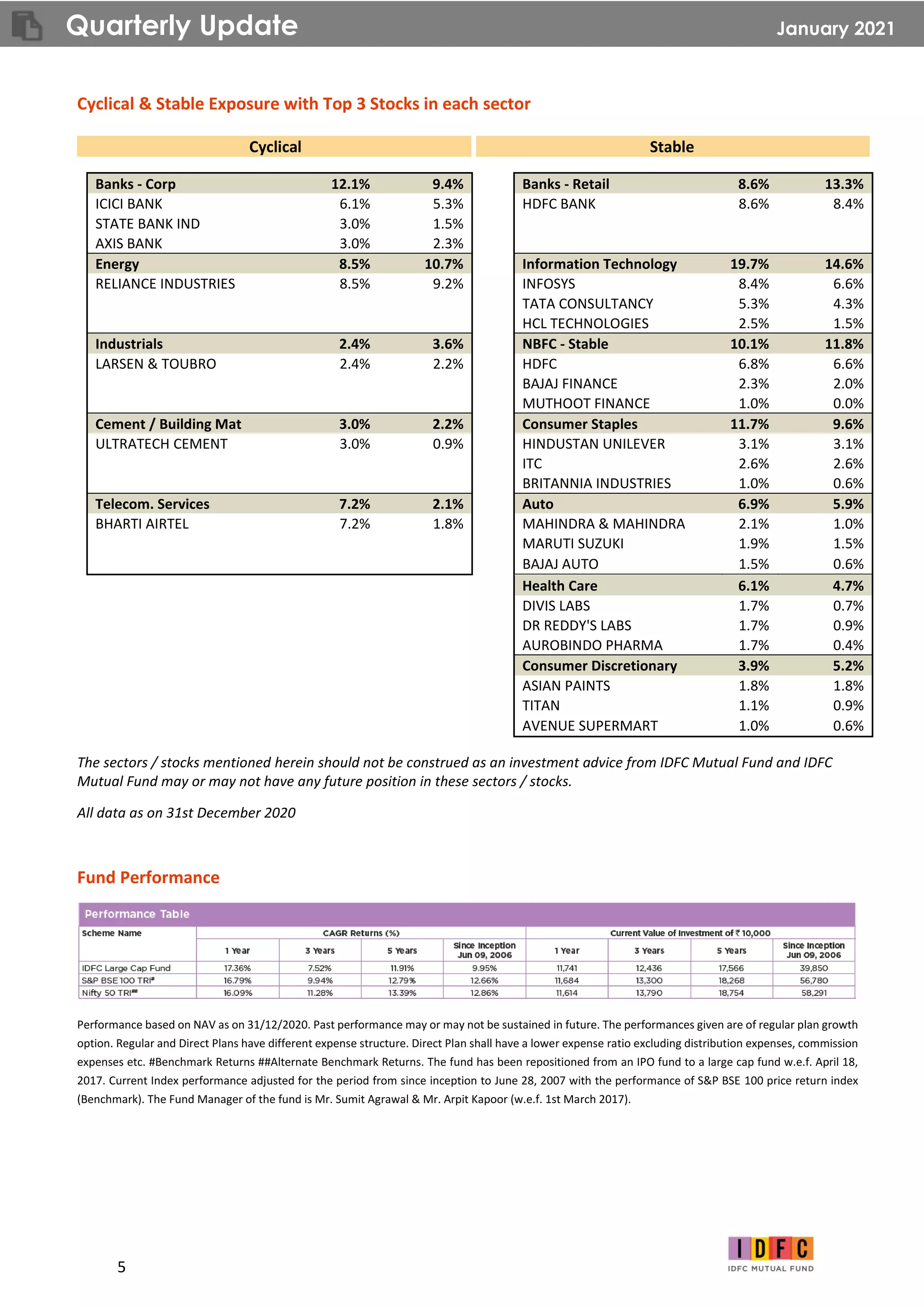 Quarterly note | PDF
