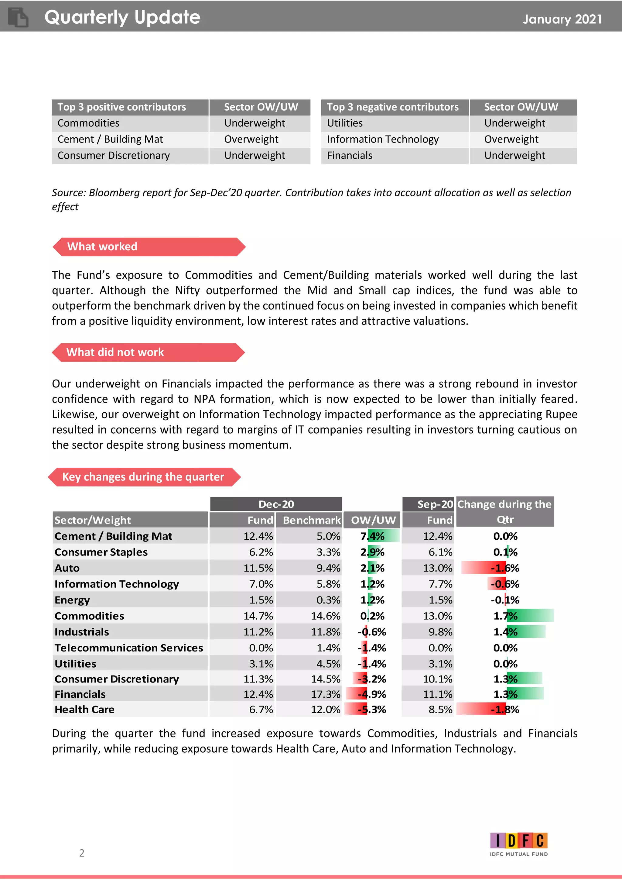 IDFC Sterling Value Fund_Quarterly note | PDF | Stocks and Bonds ...