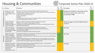Quarterly performance report Q3.pptx