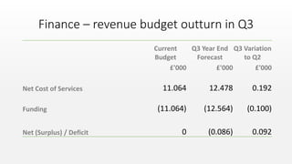 Quarterly performance report Q3.pptx