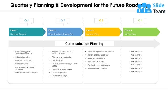 Quarterly Planning And Development For The Future Roadmap | PDF