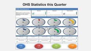 Quarterly QHSE Report Presentation 17 Slides.pptx