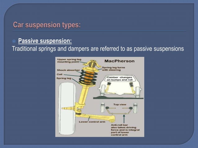 Quarter model of passive suspension system with simscape | PPTX