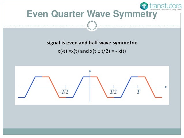 Quarter Wave Symmetry | Computer Science