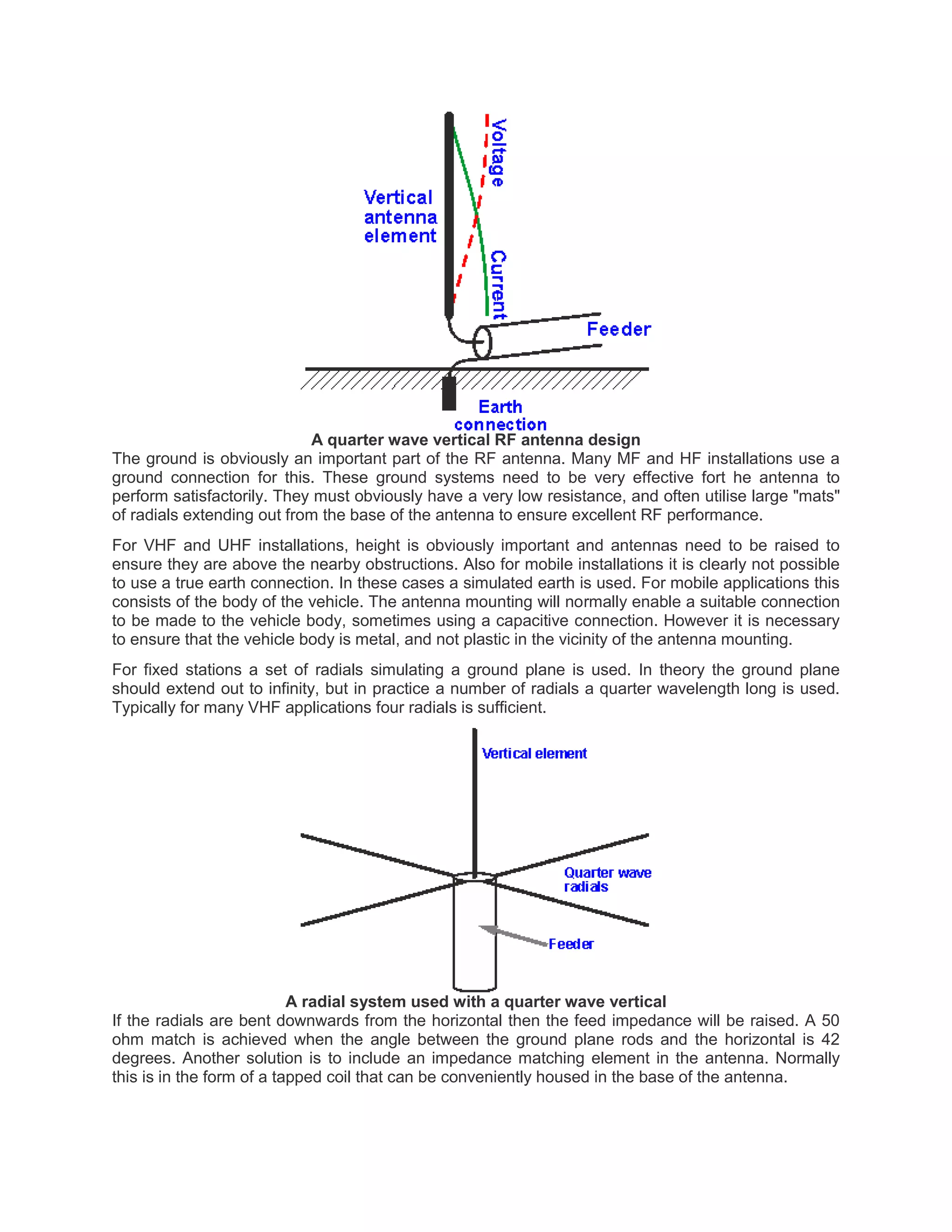 Quarter wave vertical antenna.docx