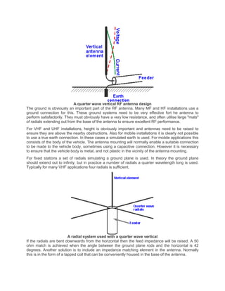 Quarter wave vertical antenna.docx