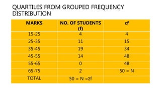 QUARTILE AND QUARTILE DEVIATION | PPTX