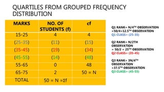QUARTILE AND QUARTILE DEVIATION | PPTX
