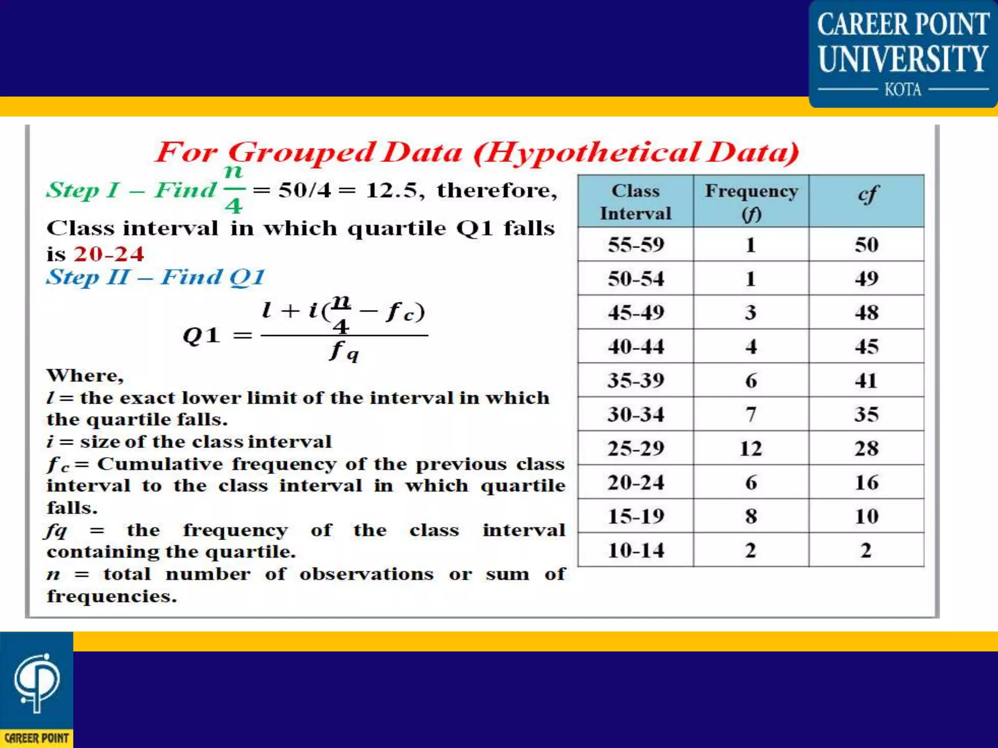 Quartile for grouped data | PPTX